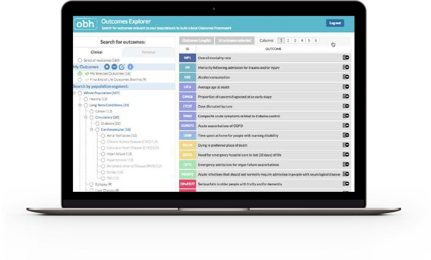 Outcomes Library & Explorer – Outcomes Based Healthcare