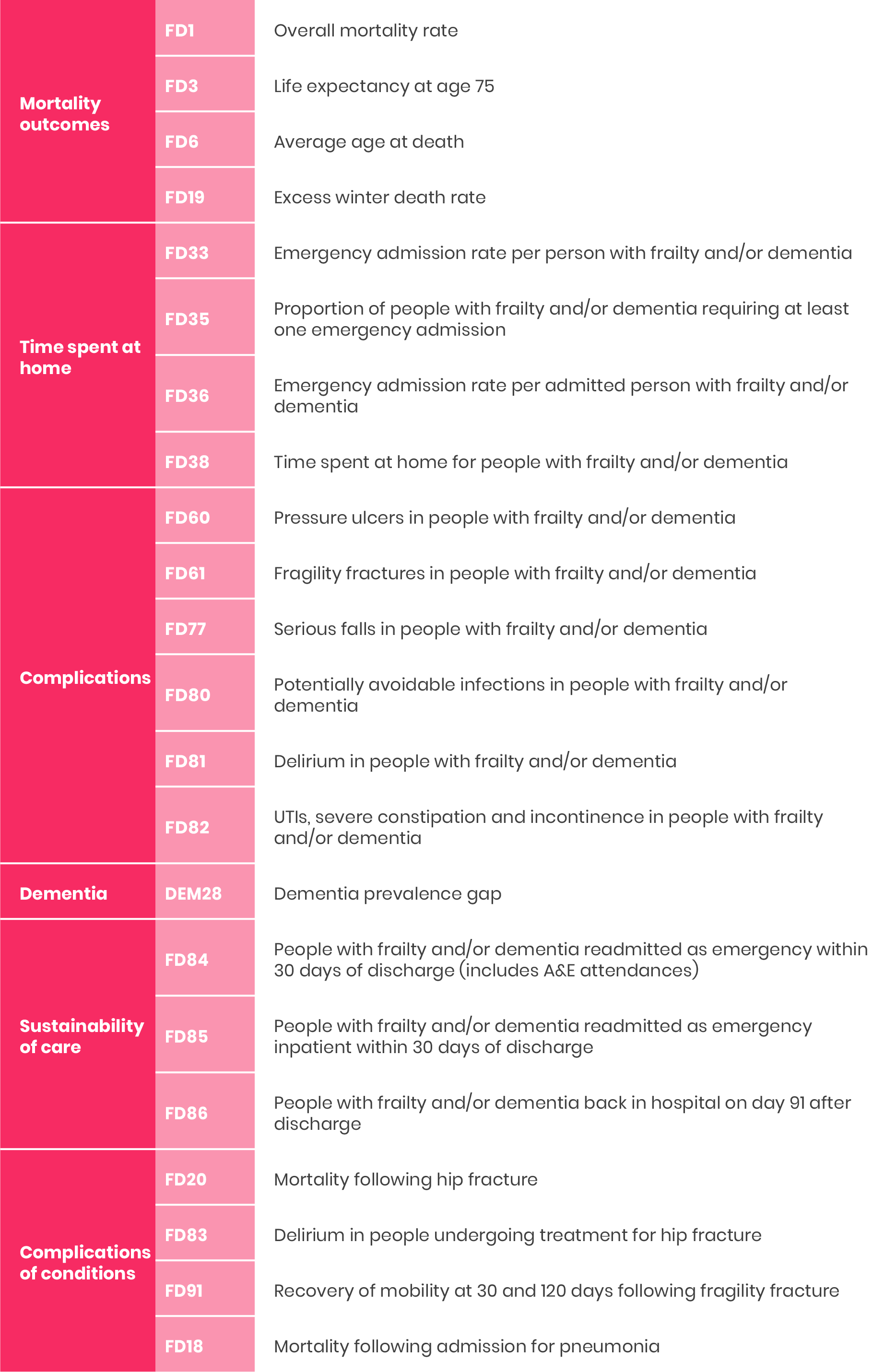 Outcomes Library & Explorer – Outcomes Based Healthcare