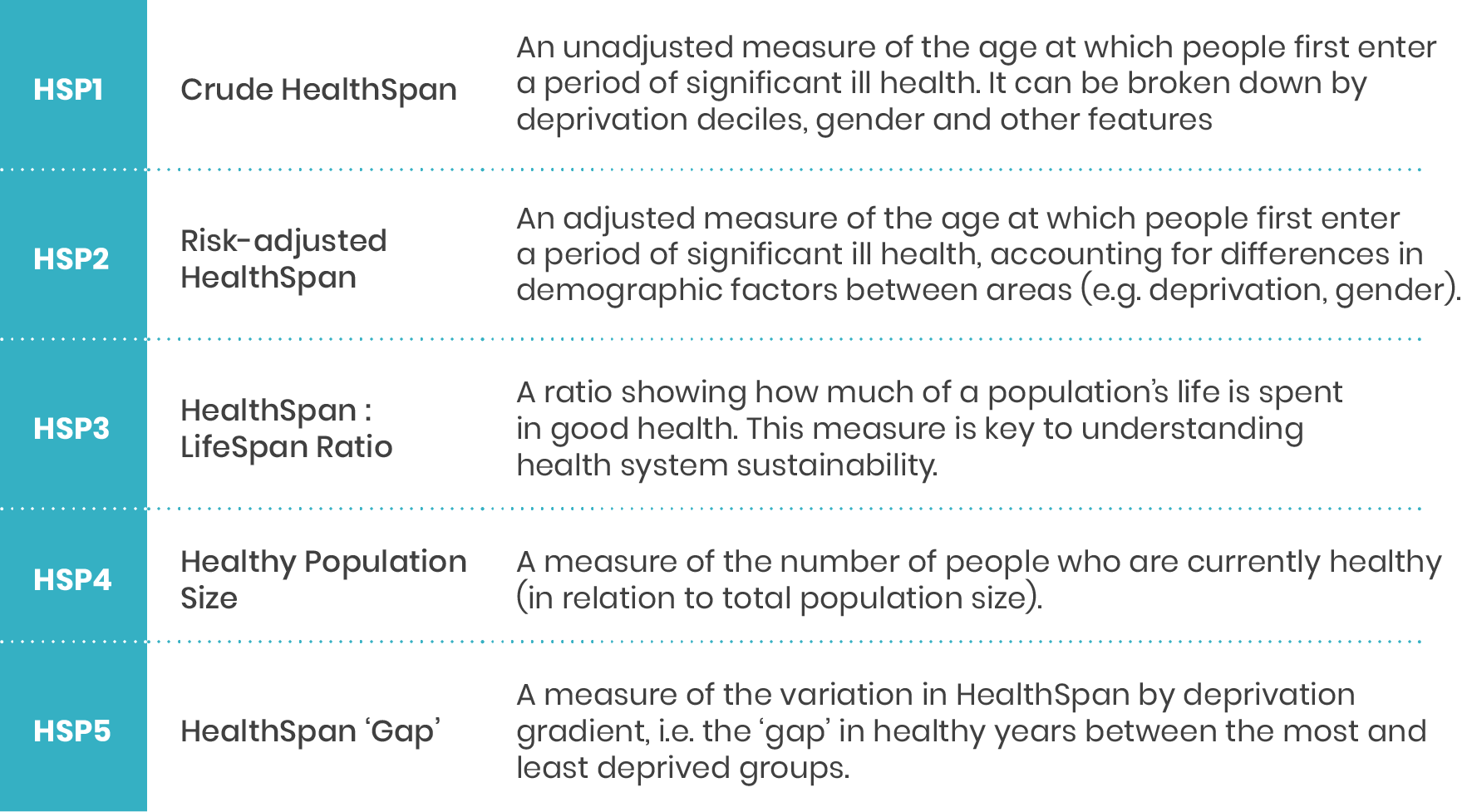 Outcomes Library & Explorer – Outcomes Based Healthcare