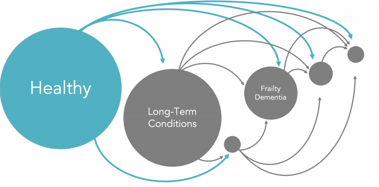The HEALTHSPAN® Metric – Outcomes Based Healthcare