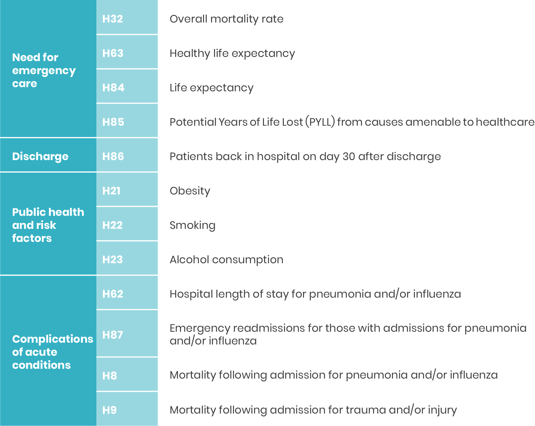 Outcomes Library & Explorer – Outcomes Based Healthcare