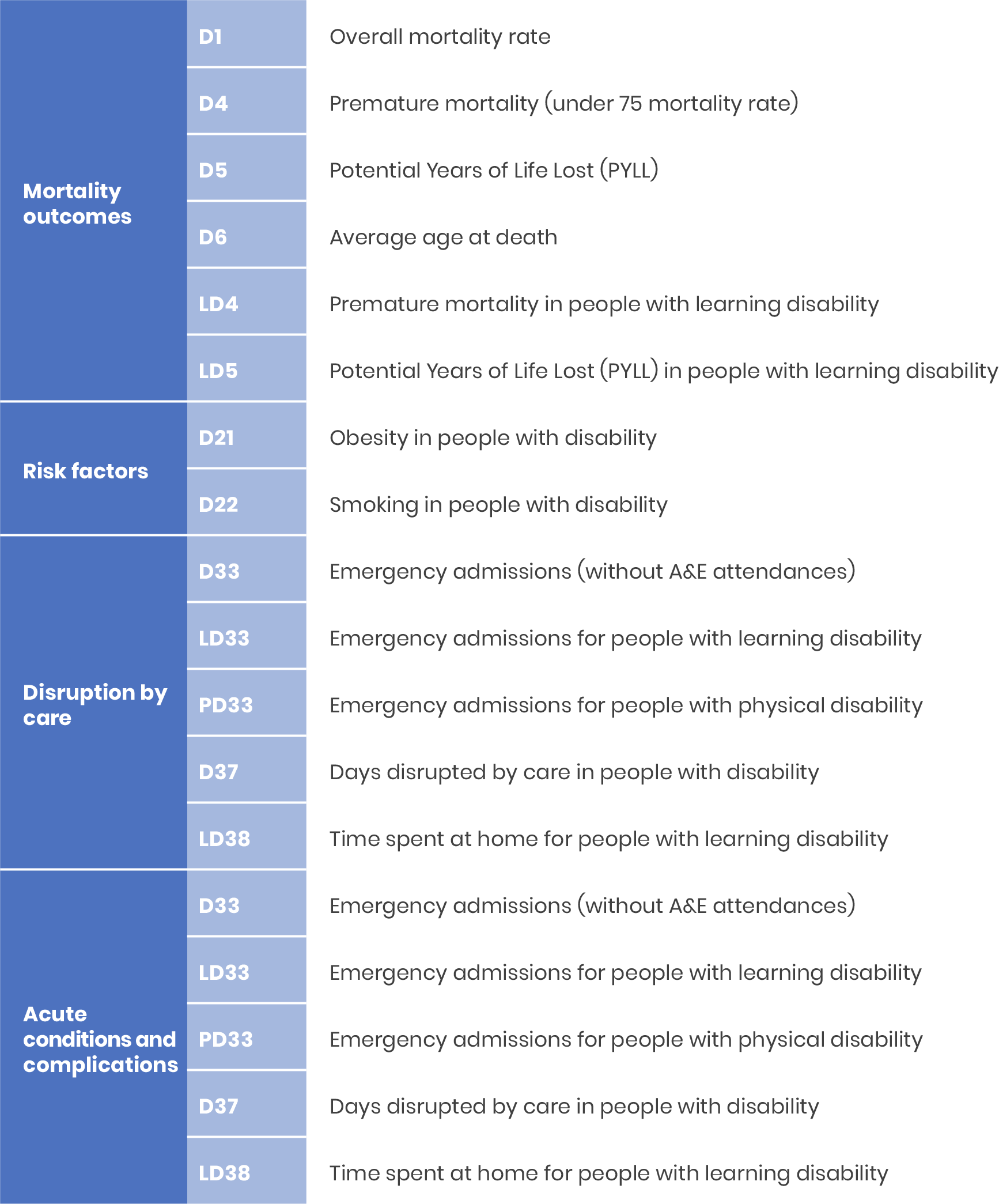 Outcomes Library & Explorer – Outcomes Based Healthcare