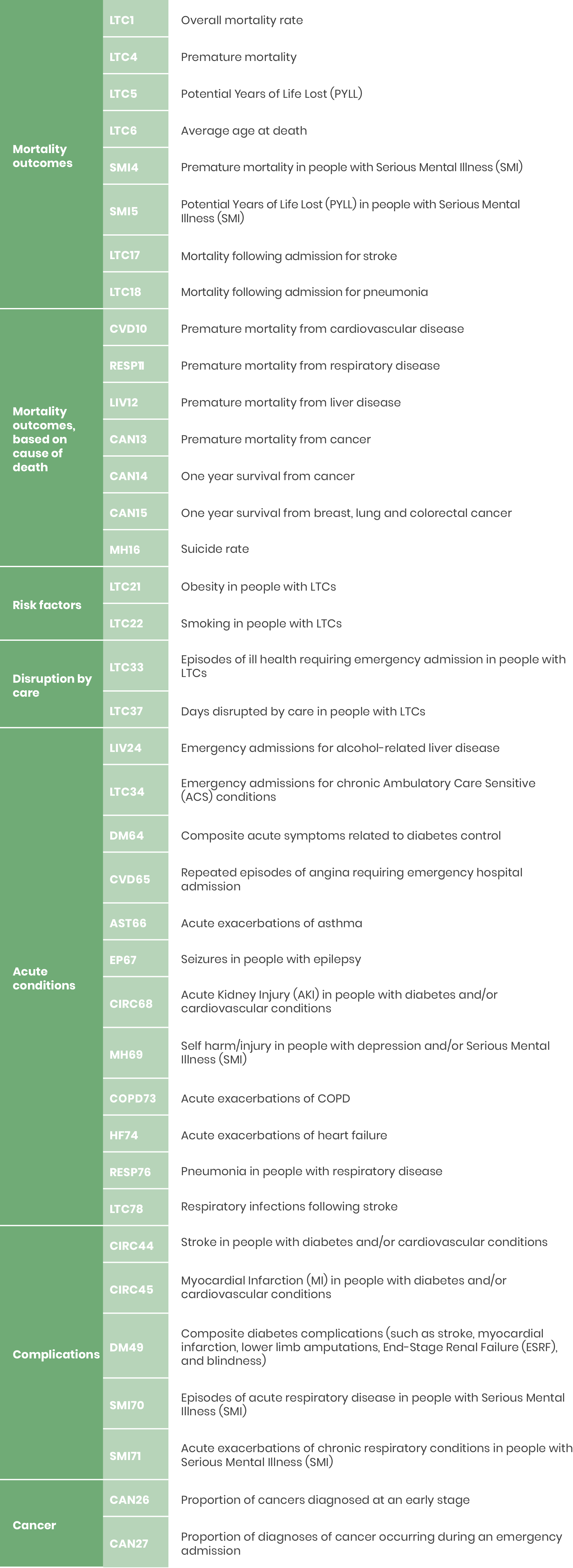 Outcomes Library & Explorer – Outcomes Based Healthcare