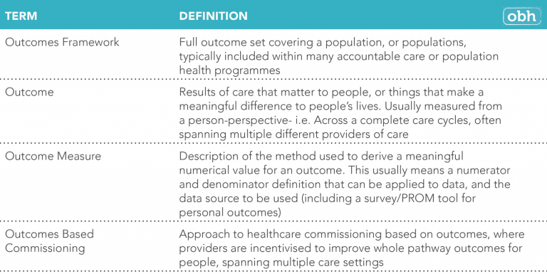 Segmentation Approaches – Outcomes Based Healthcare
