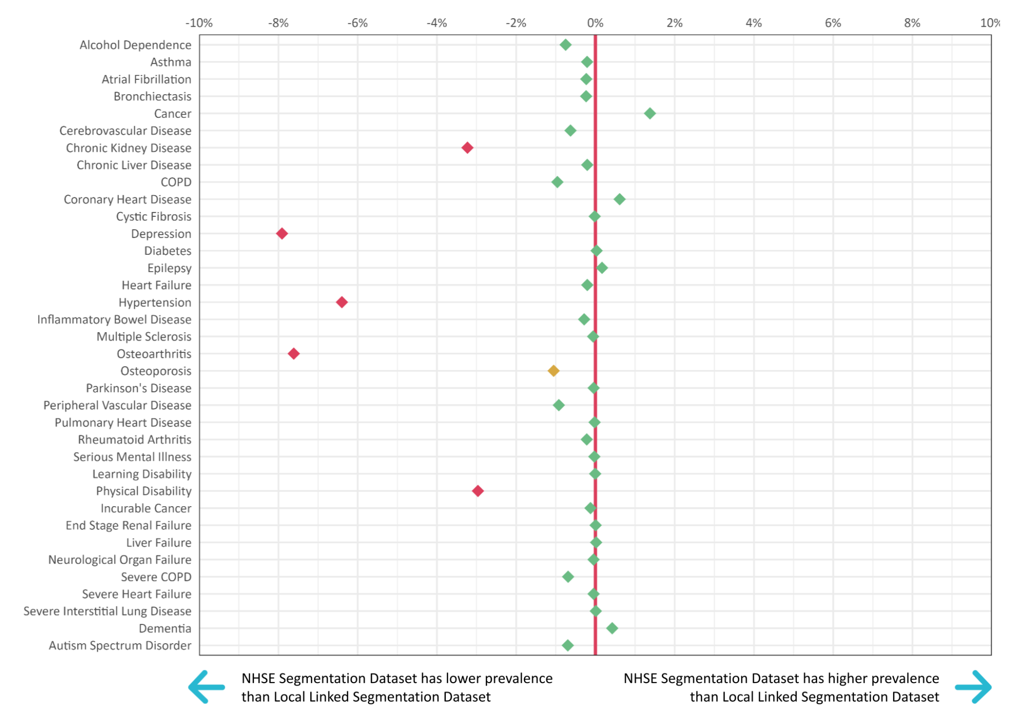 NHSE Segmentation Dataset Reference Guide – Outcomes Based Healthcare