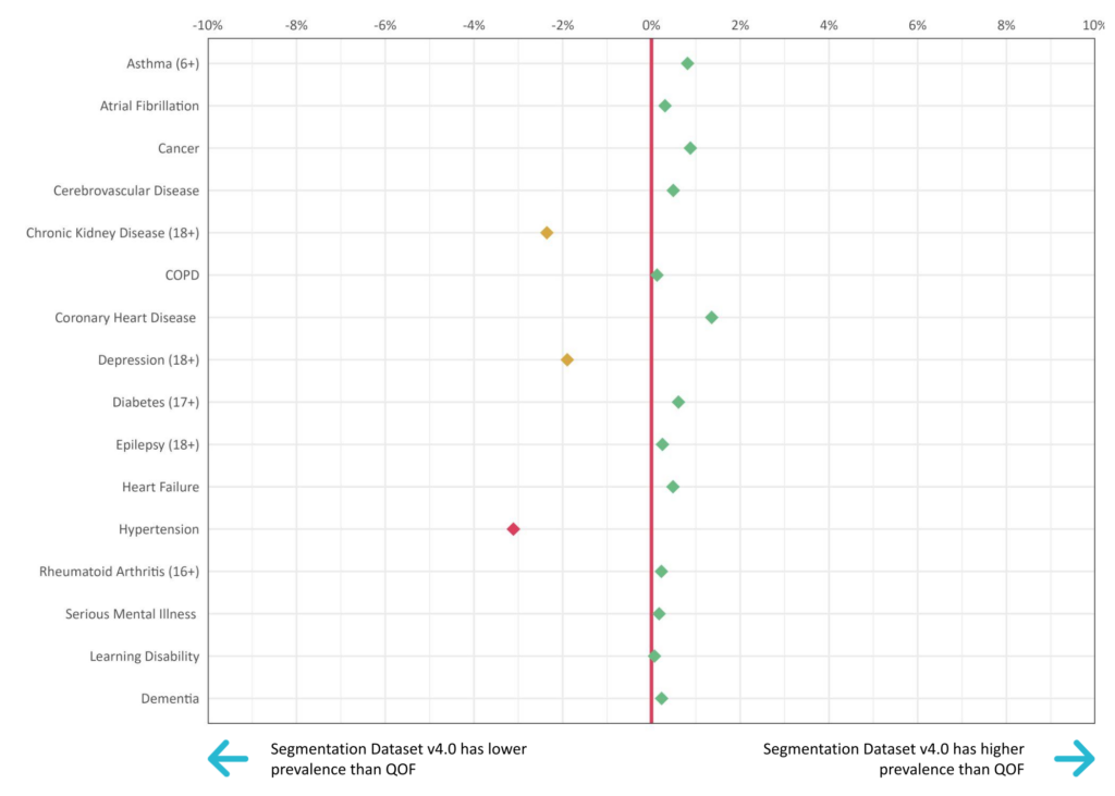 NHSE Segmentation Dataset Reference Guide – Outcomes Based Healthcare
