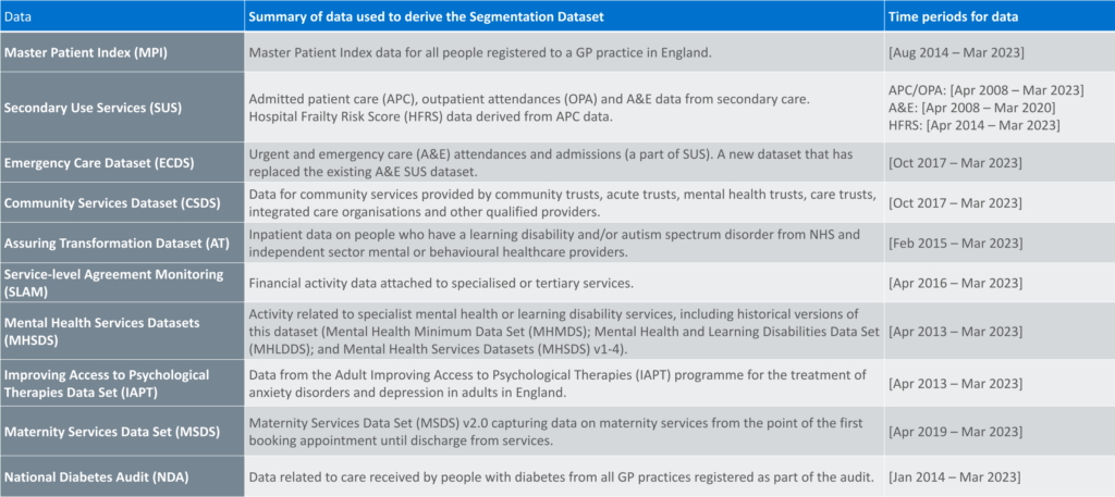 NHSE Segmentation Dataset Reference Guide – Outcomes Based Healthcare