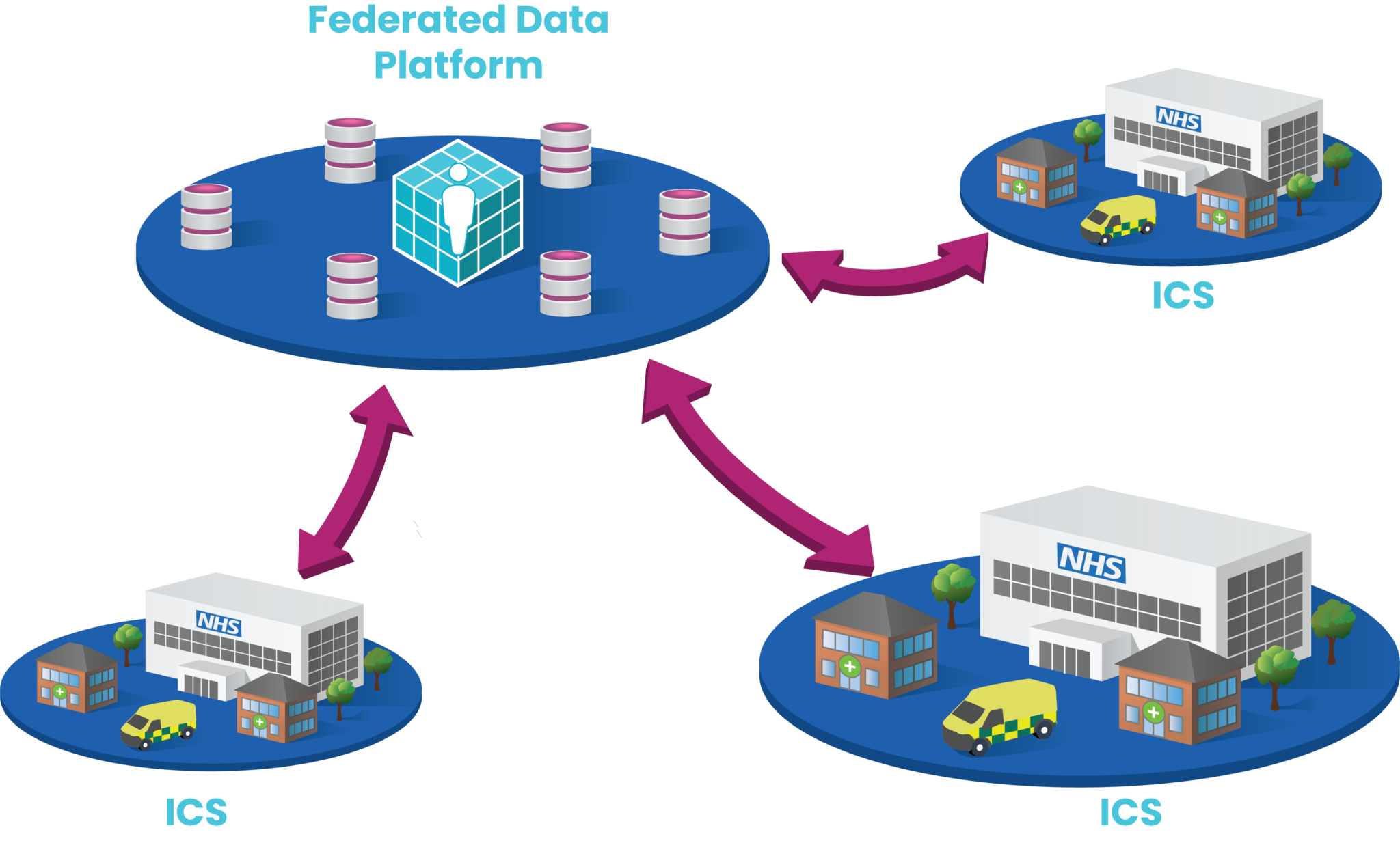 National bridges to health segmentation dataset – Outcomes Based Healthcare