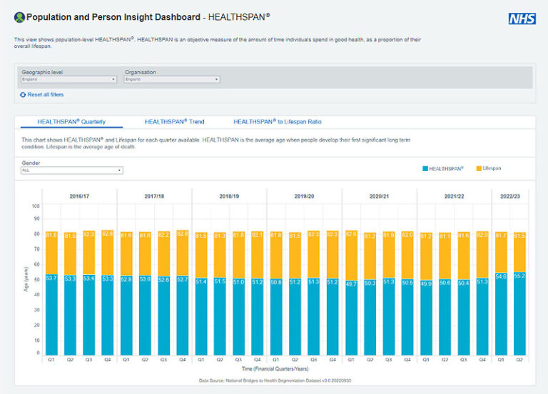 National HEALTHSPAN® Data – Outcomes Based Healthcare