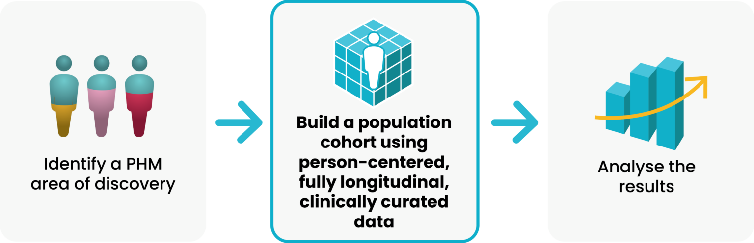 National bridges to health segmentation dataset – Outcomes Based Healthcare