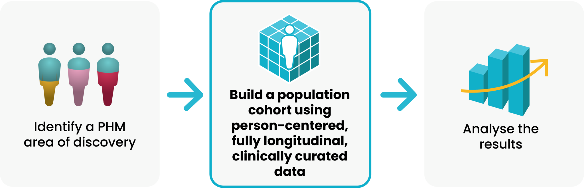 National bridges to health segmentation dataset – Outcomes Based Healthcare